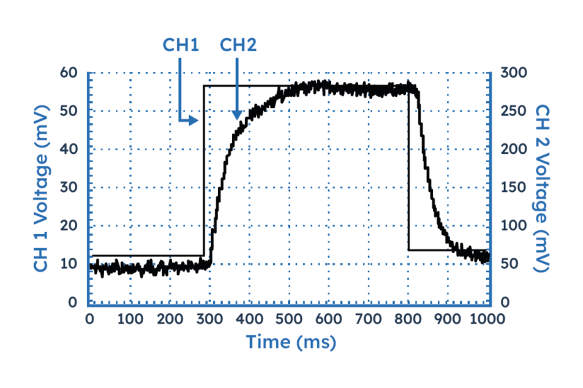 Aerosol Electrometer - MION Technologies